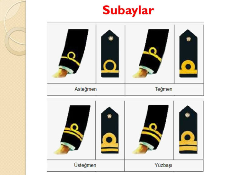 Deniz Kuvvetleri Rütbe ve Sınıf İşaretleri | Askeri Birlikler